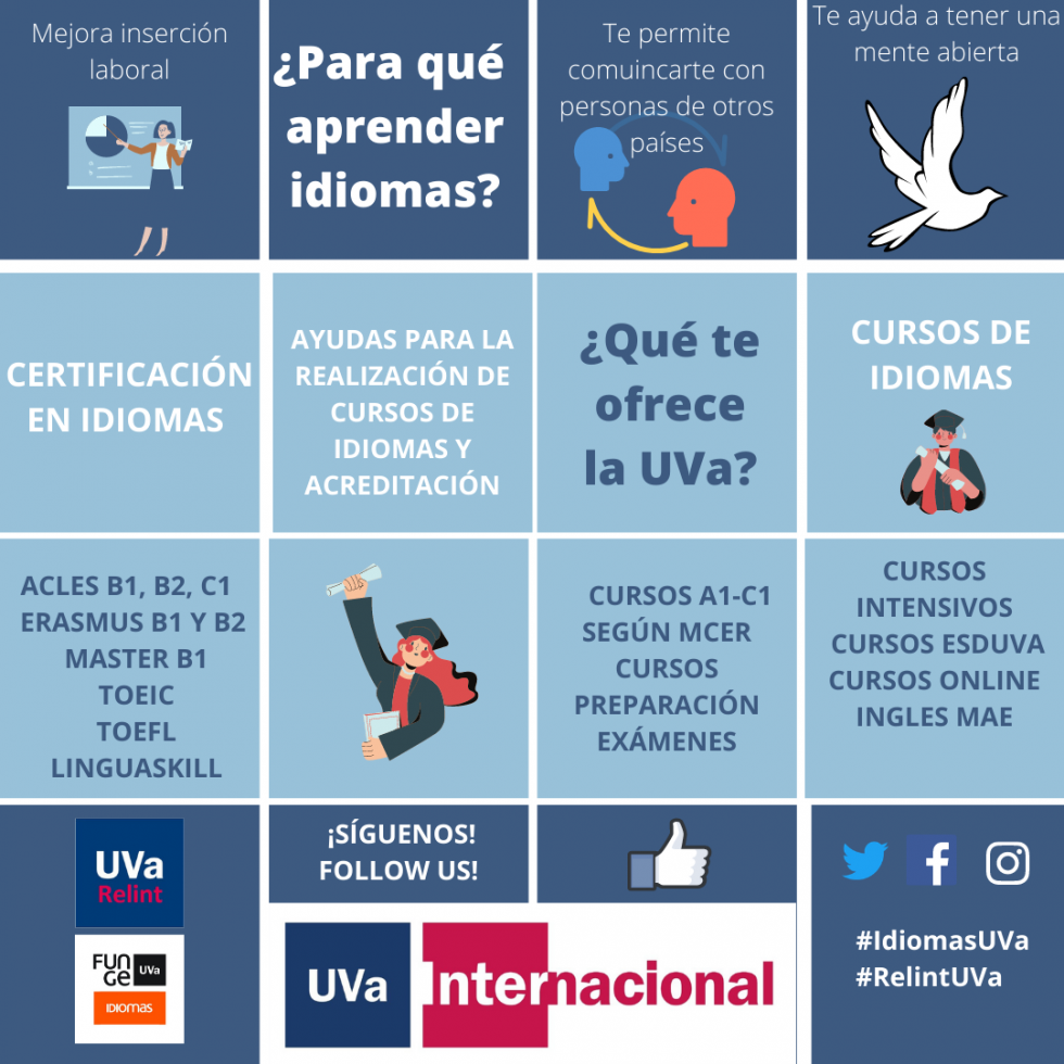 ¿Para qué estudiar idiomas? - Internacional UVa